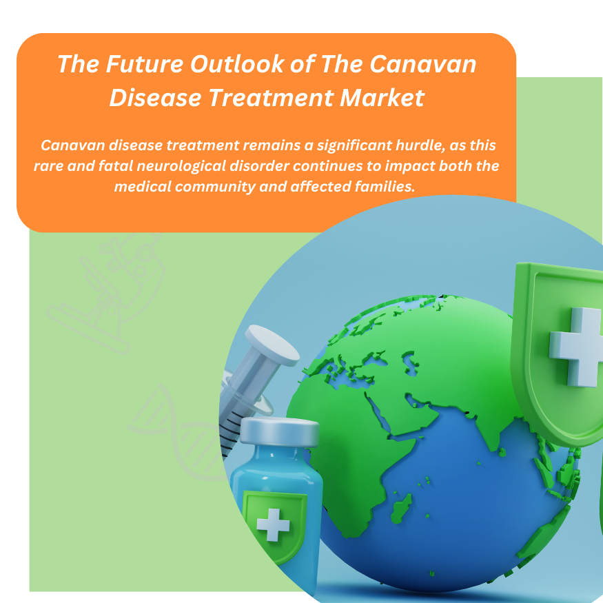 The Future of the Canavan Disease Treatment Market - Myrtelle, Inc.